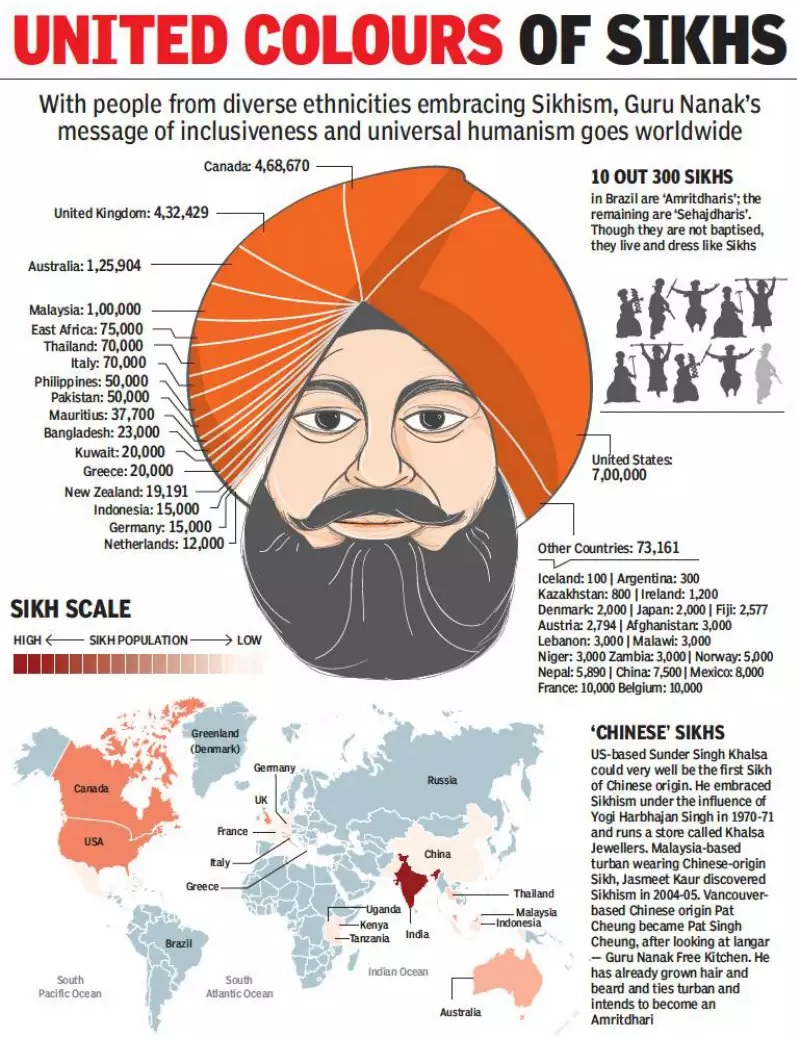 Sikh Contribution in India – Sanddy Mundra